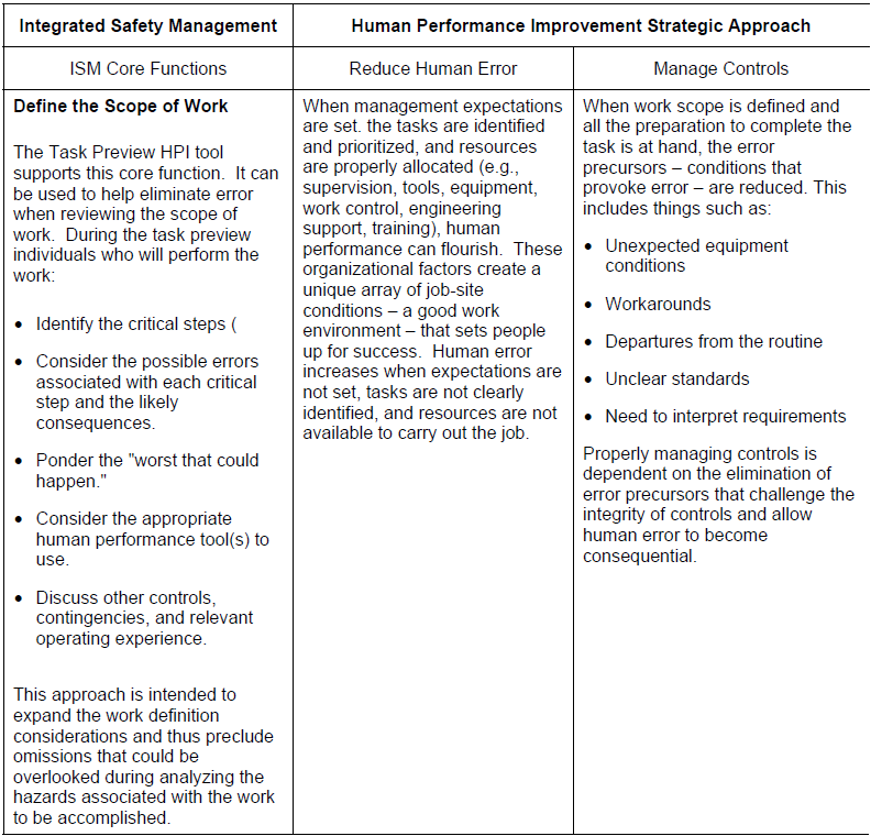 Engineering Human Performance Optimization in the Workplace Part 1 Help ...